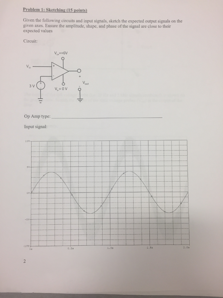 Solved Problem 1: Sketching (15 points) Given the following | Chegg.com