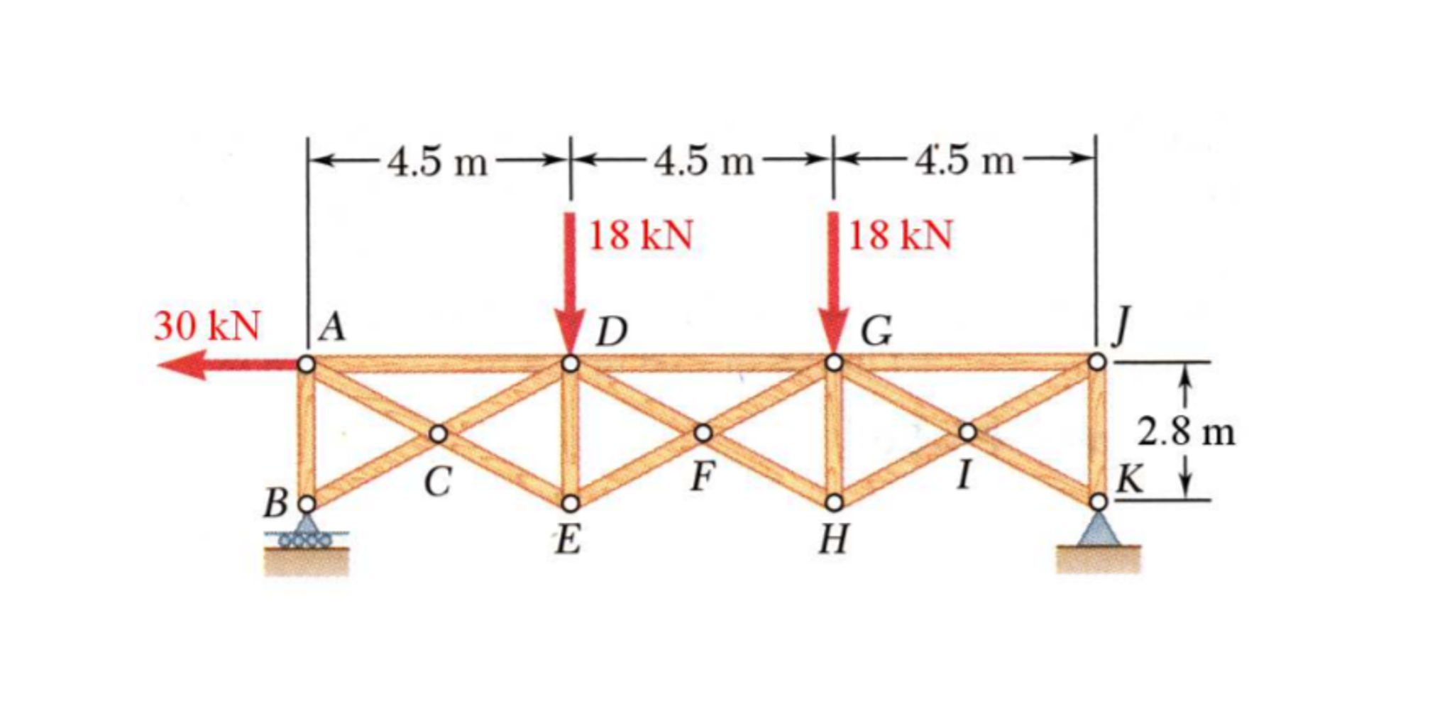 Solved Determine the force in members DG, DF, and EF of the | Chegg.com