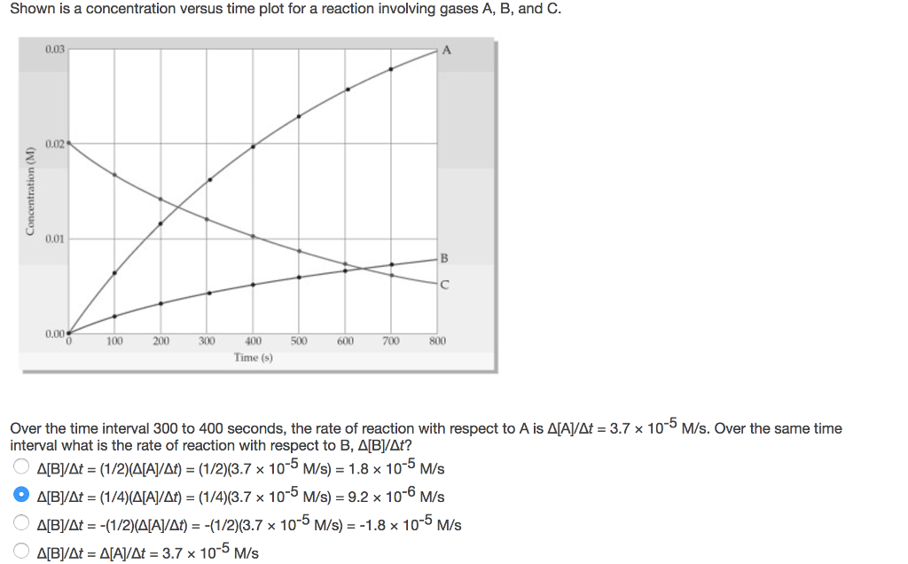 Solved Shown is a concentration versus time plot for a | Chegg.com