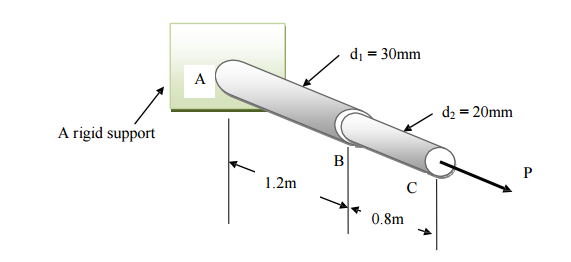 Solved A stepped rod ABC is shown in Figure . Both portions | Chegg.com