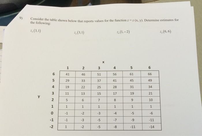 Solved Consider the table shown below that reports values | Chegg.com