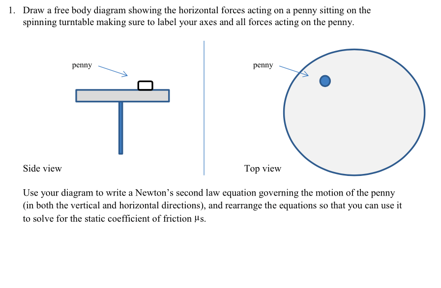 Solved 1. Draw a free body diagram showing the horizontal | Chegg.com