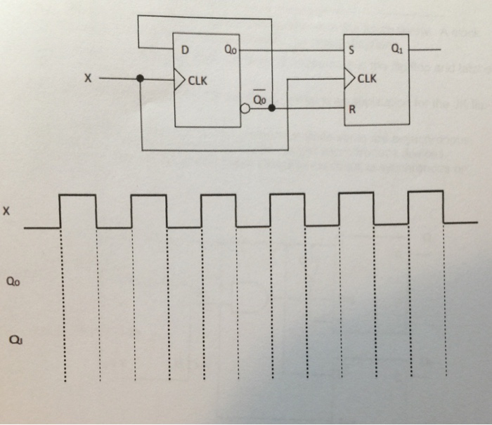 Solved The timing diagram below shows the input clock signal | Chegg.com