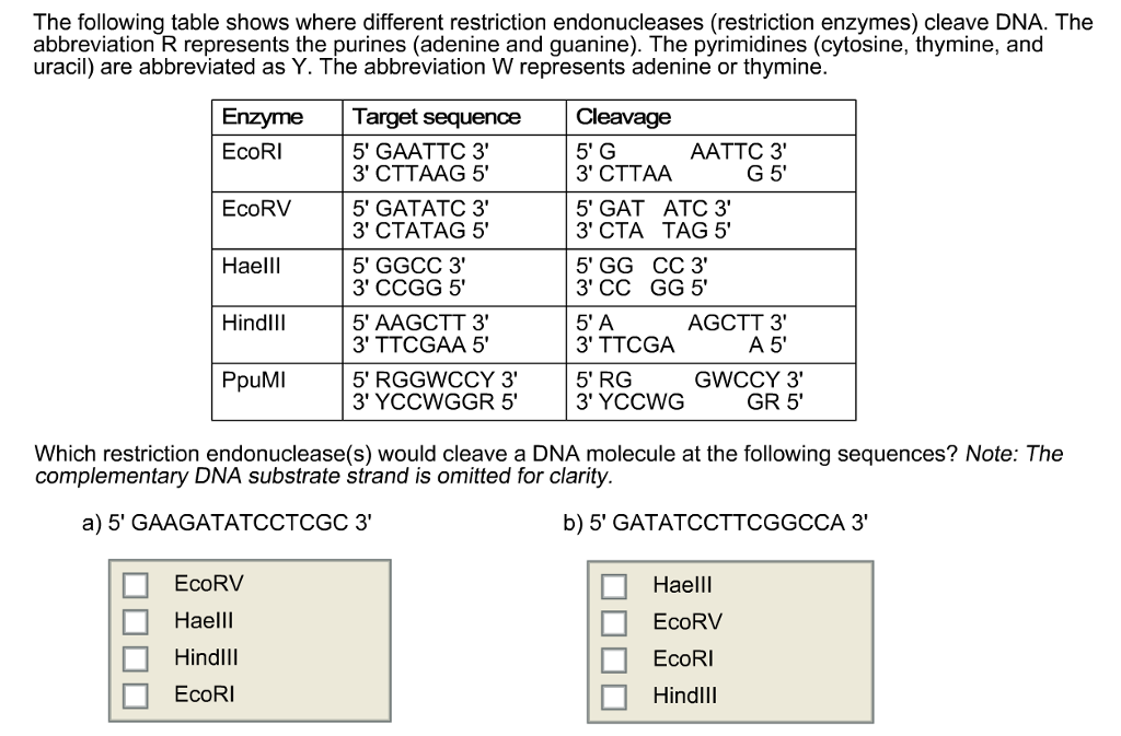 Solved The following table shows where different restriction | Chegg.com