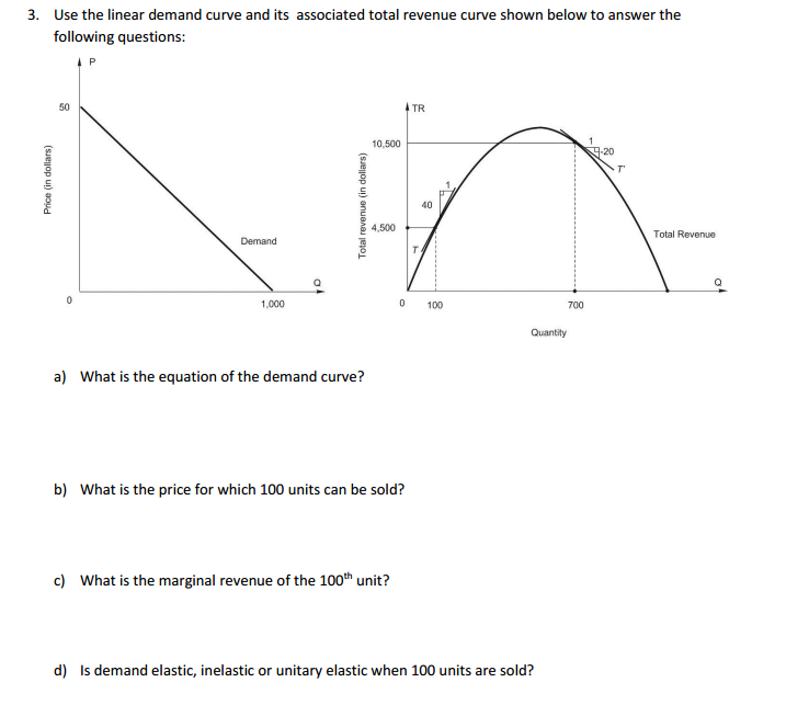 Solved 3. Use the linear demand curve and its associated | Chegg.com
