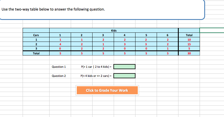 Solved Use the two-way table below to answer the following | Chegg.com