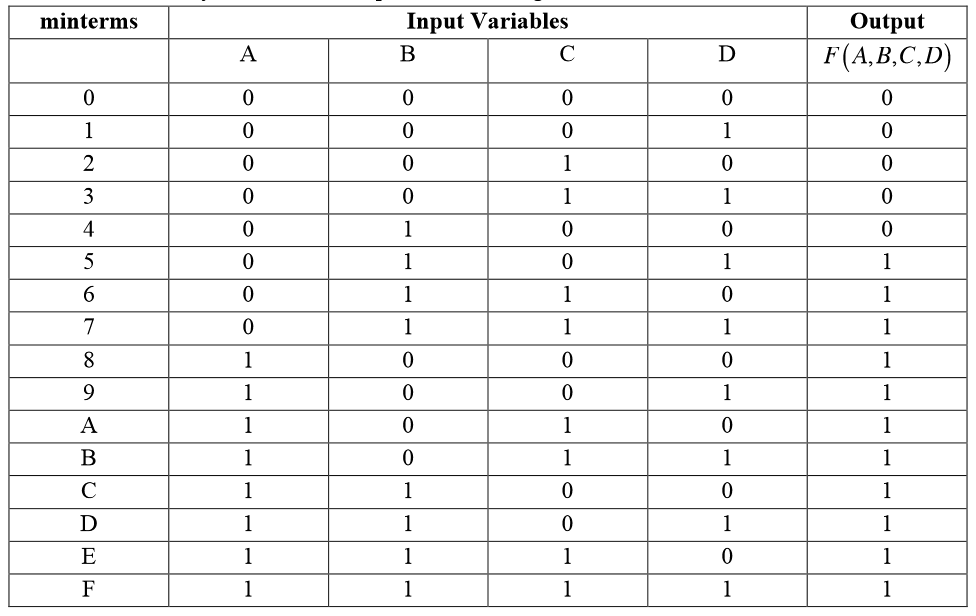 Solved Given The Following Truth Table A Construct 7041