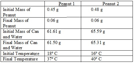 An experiment was conducted in the lab, in which, a | Chegg.com