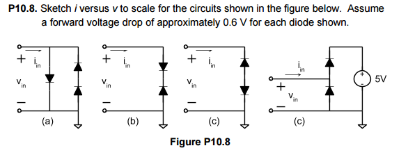 Solved Sketch i versus v to scale for the circuits shown in | Chegg.com