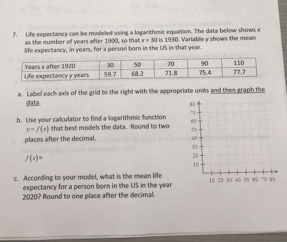 Solved Life expectancy can be modeled using a logarithmic | Chegg.com