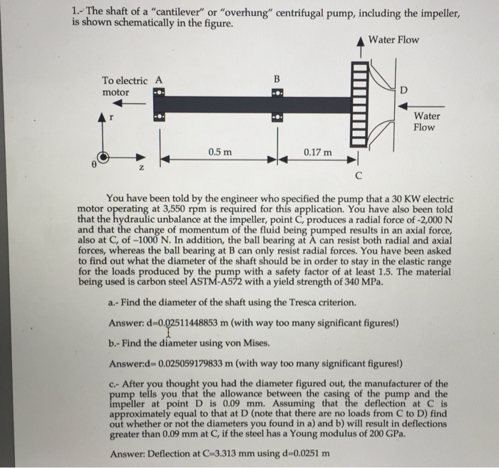 The shaft of a "cantilever" or "overhung" centrifugal | Chegg.com