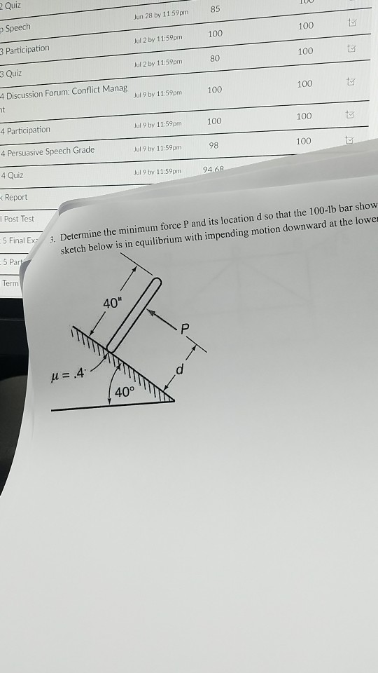 Solved Determine The Minimum Force P An Its Location D So