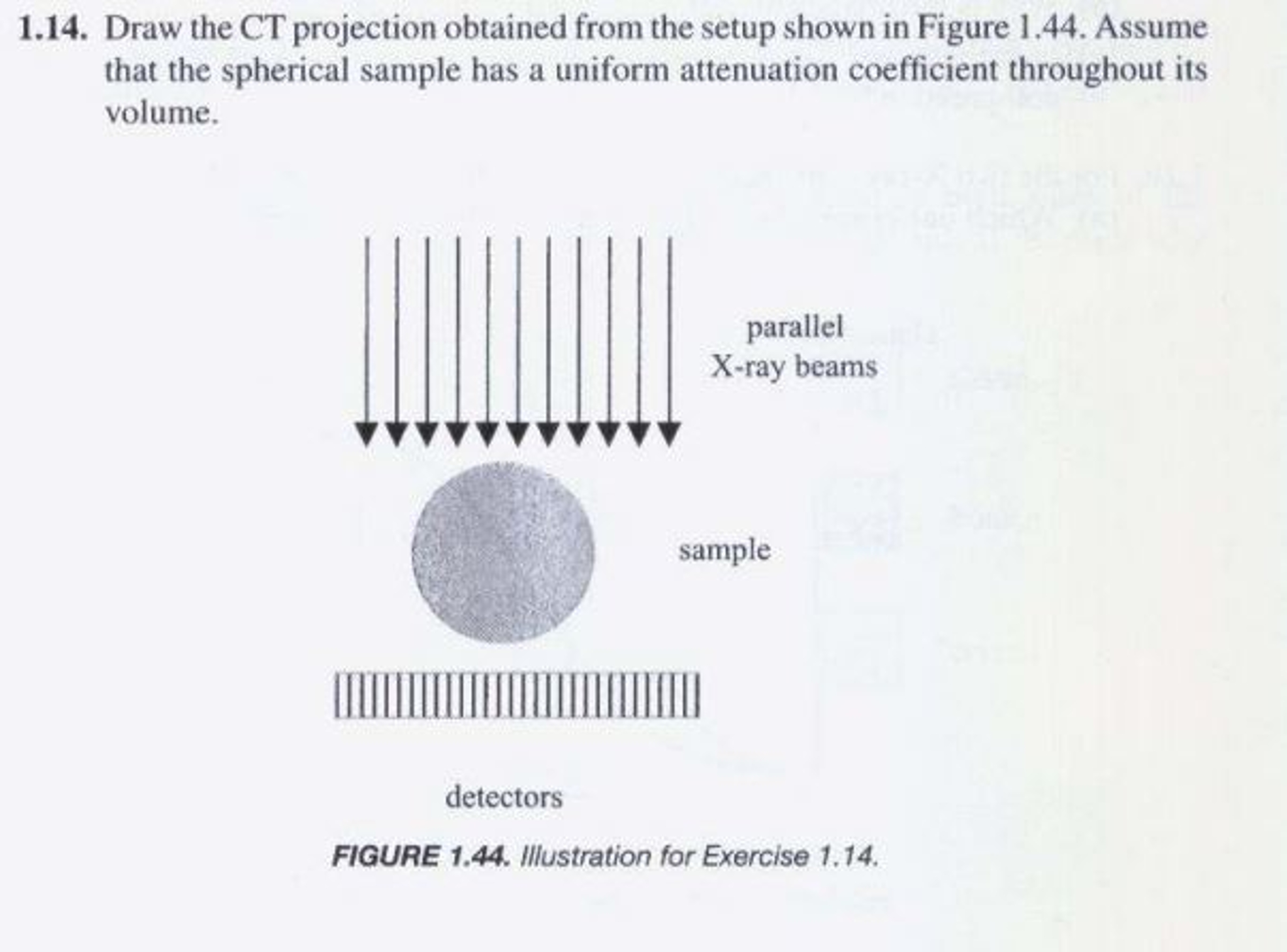 Solved Draw the CT projection obtained from the setup shown | Chegg.com