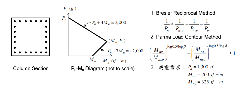 Solved The following figure is interaction diagram for | Chegg.com