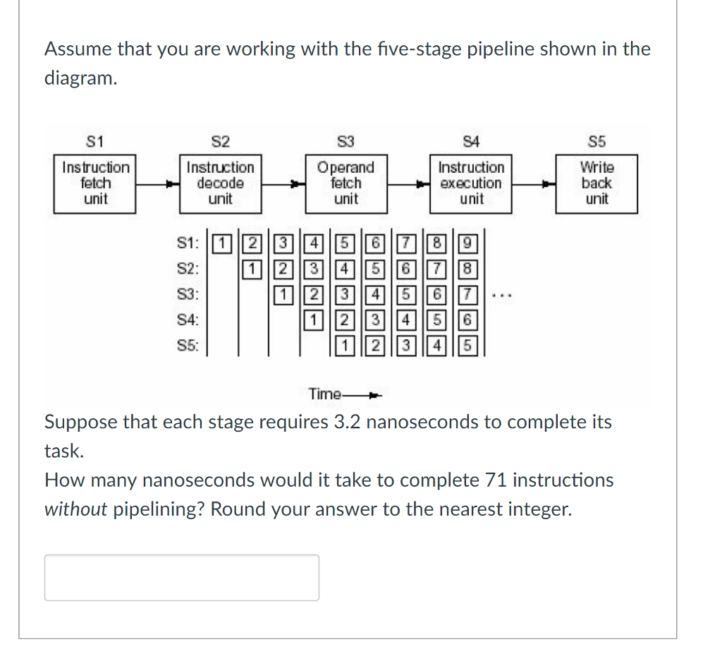 Solved Assume that you are working with the five-stage | Chegg.com