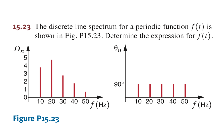 Solved The discrete line spectrum for a periodic function | Chegg.com