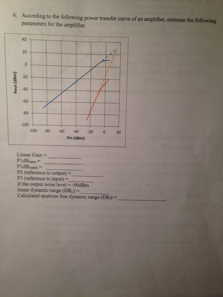According to the following power transfer curve of an | Chegg.com