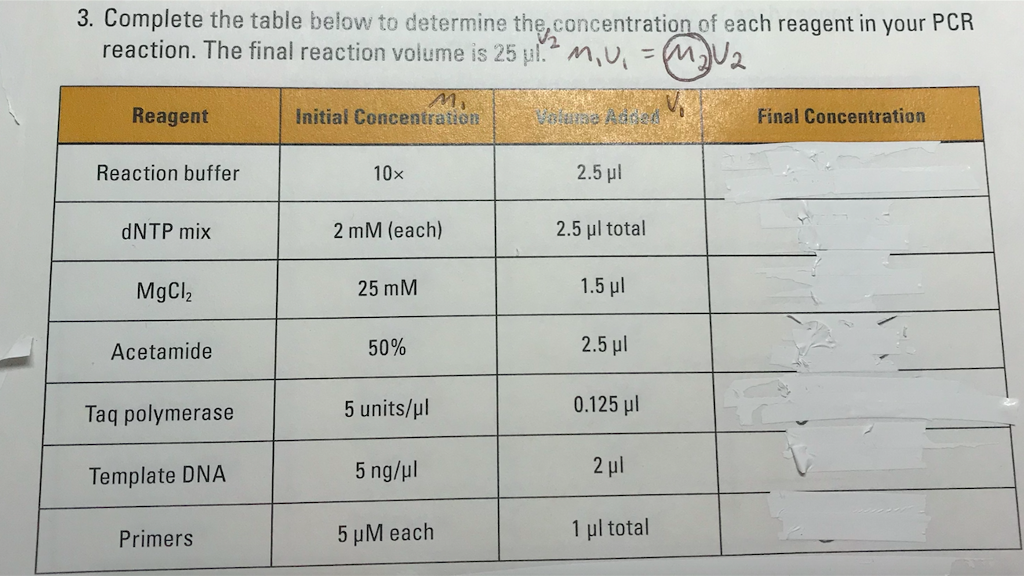 Solved 3. Complete the table below to determine | Chegg.com