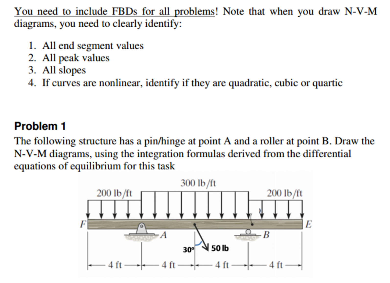 Solved You need to include FBDs for all problems! Note that | Chegg.com