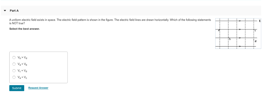 Solved Part A A uniform electric field exists in space. | Chegg.com