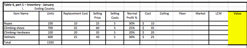Solved Table 4, part 1-Inventory-January Ending Counts Units | Chegg.com