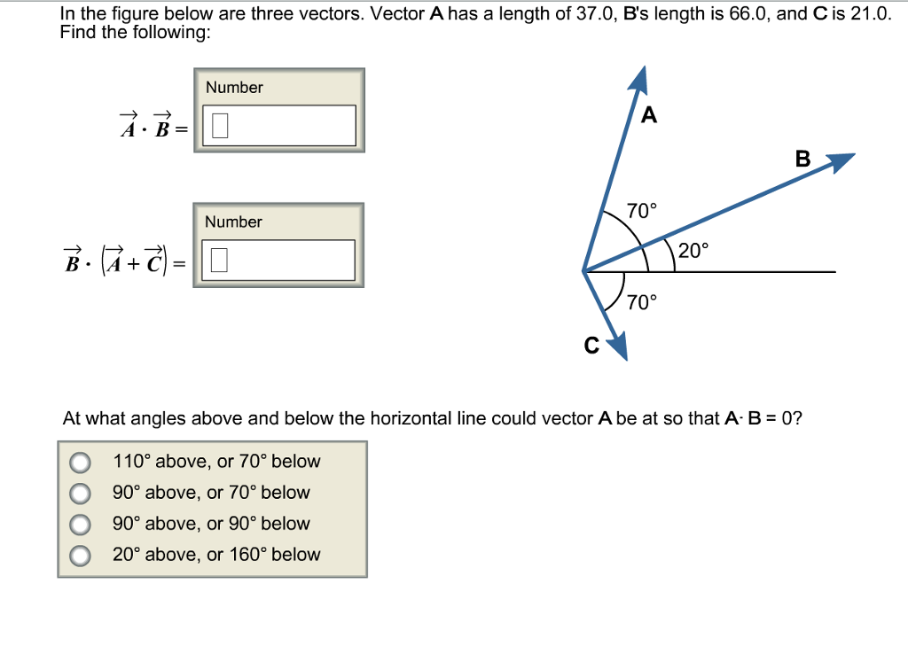 Solved In the figure below are three vectors. Vector A has a | Chegg.com