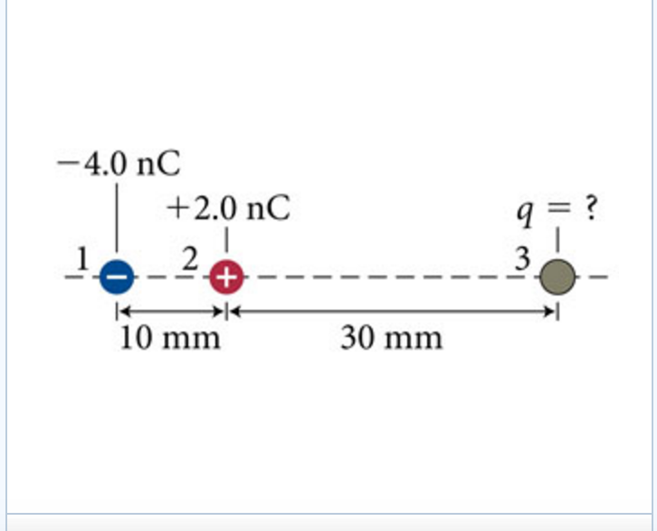 Solved Three charged particles are arranged along a line as | Chegg.com