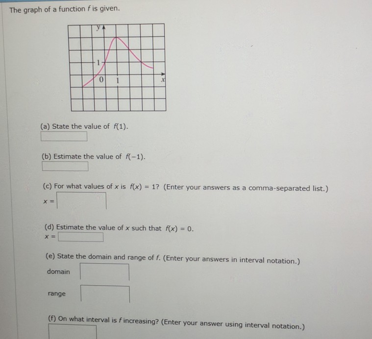 Solved The graph of a function f is given. (a) State the | Chegg.com