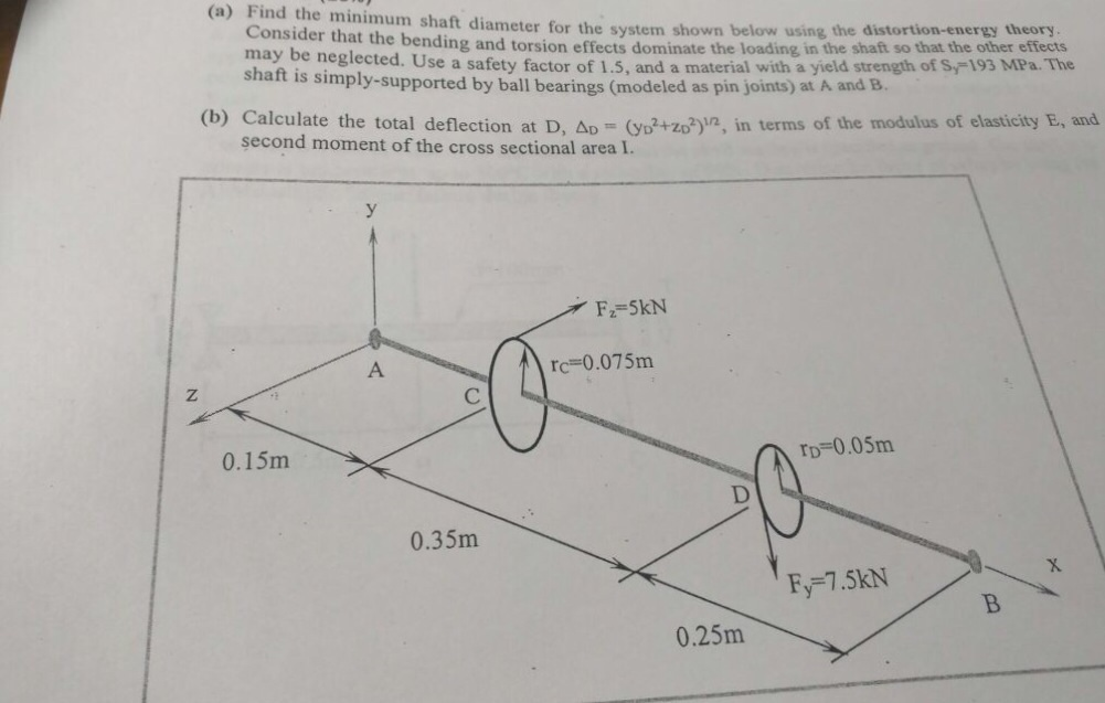 Solved Find The Minimum Shaft Diameter For The System Shown
