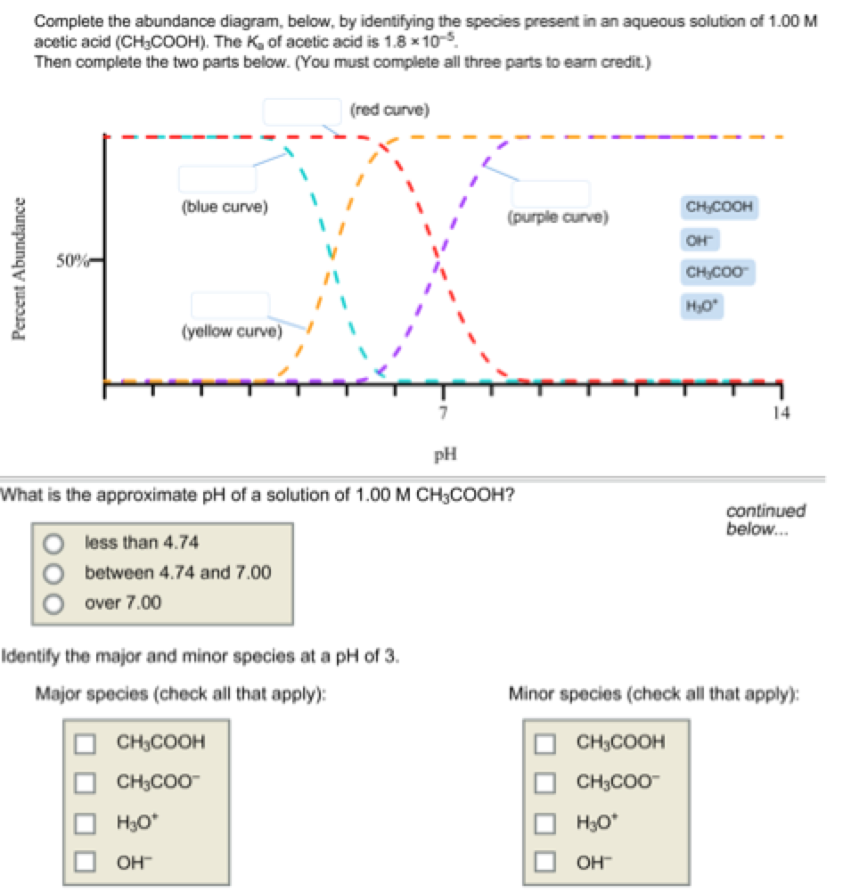 Aqueous Solution Diagram