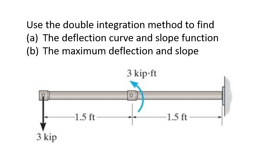 Solved Use the double integration method to find (a) The | Chegg.com