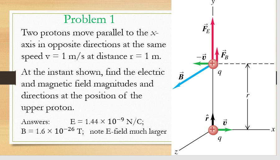 Solved Problem 1 Two protons move parallel to the x axis in | Chegg.com