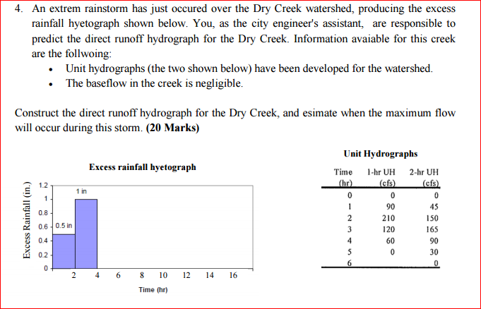 Solved An extrem rainstorm has just occured over the Dry | Chegg.com
