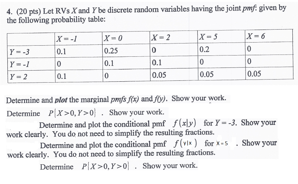 Solved Let Rvs And X Be Discrete Random Variables Having The