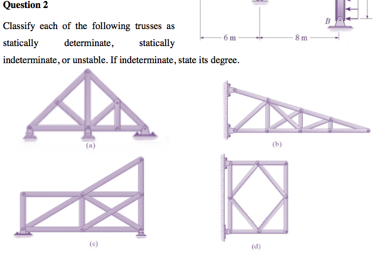 Solved Question 2 Classify each of the following trusses as | Chegg.com