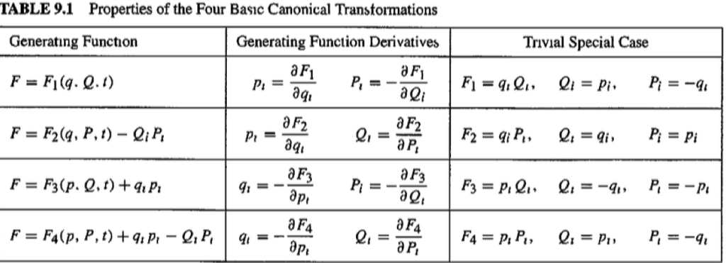 I want to know the solution of problem of classical | Chegg.com