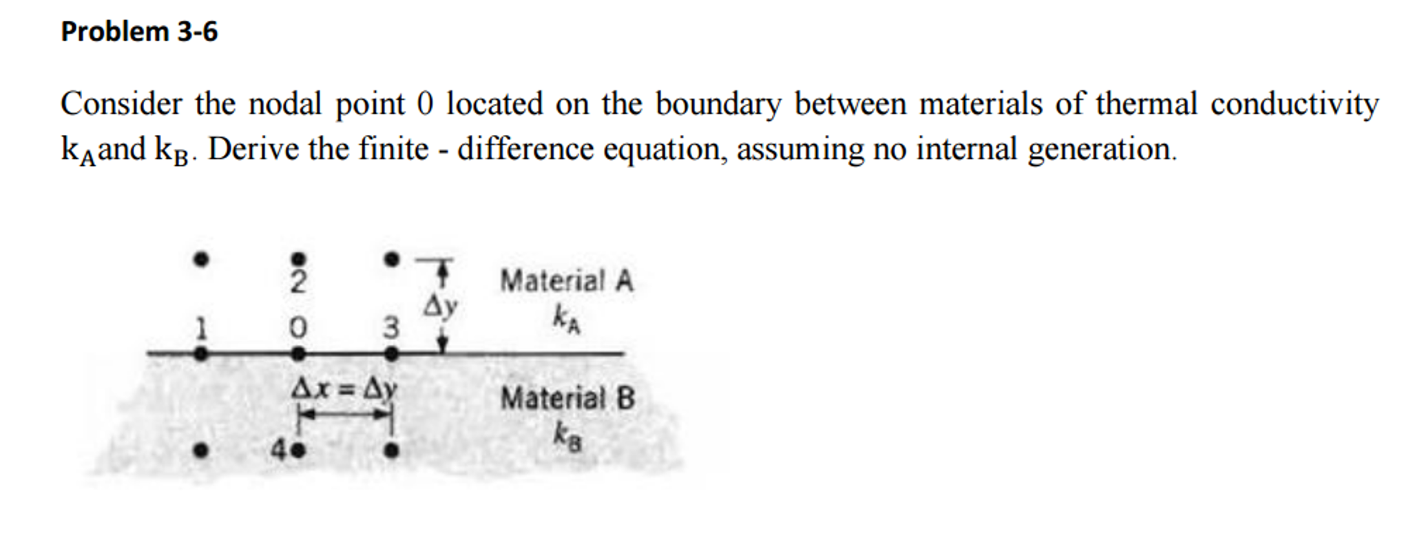 Solved Consider the nodal point 0 located on the boundary | Chegg.com