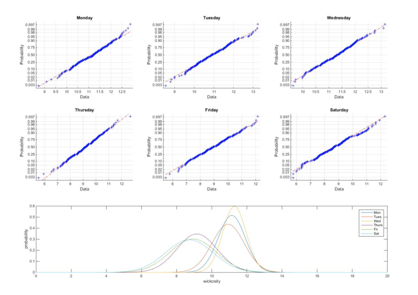 Using normpdf,normcdf and norminv for statistical | Chegg.com