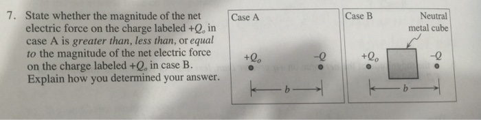 Solved State whether the magnitude of the net electric force | Chegg.com