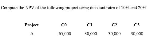 Solved Compute the NPV of the following project using | Chegg.com