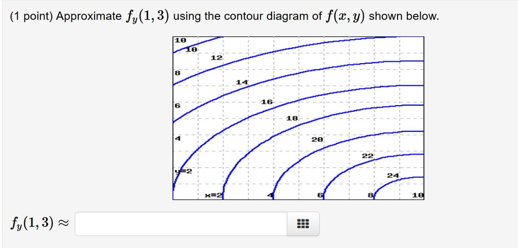 Solved Approximate f_y (1, 3) using the contour diagram of | Chegg.com Solved Approximate f_y (1, 3) using the contour diagram of | Chegg.com