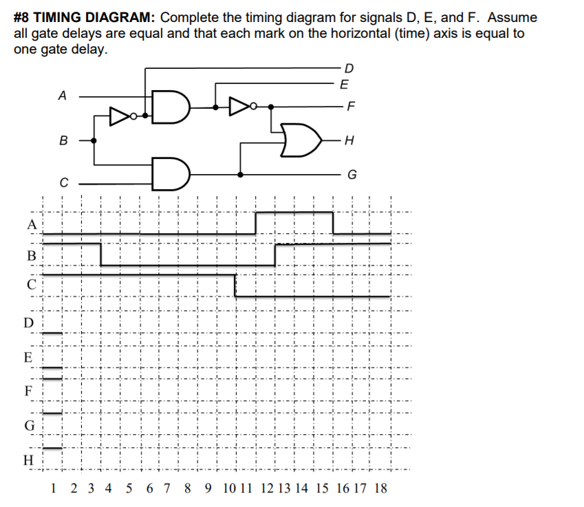 Solved #8 TIMING DIAGRAM: Complete the timing diagram for | Chegg.com