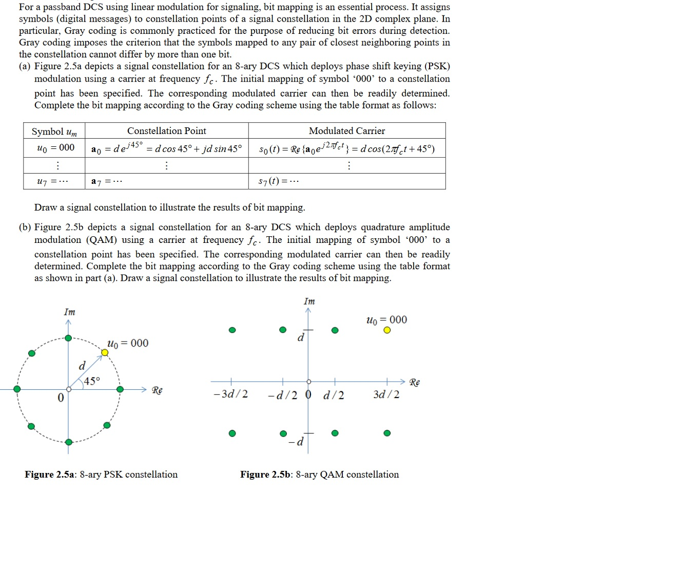 For a passband DCS using linear modulation for | Chegg.com