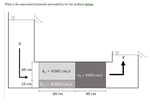 Solved What is the equivalent horizontal permeability for | Chegg.com