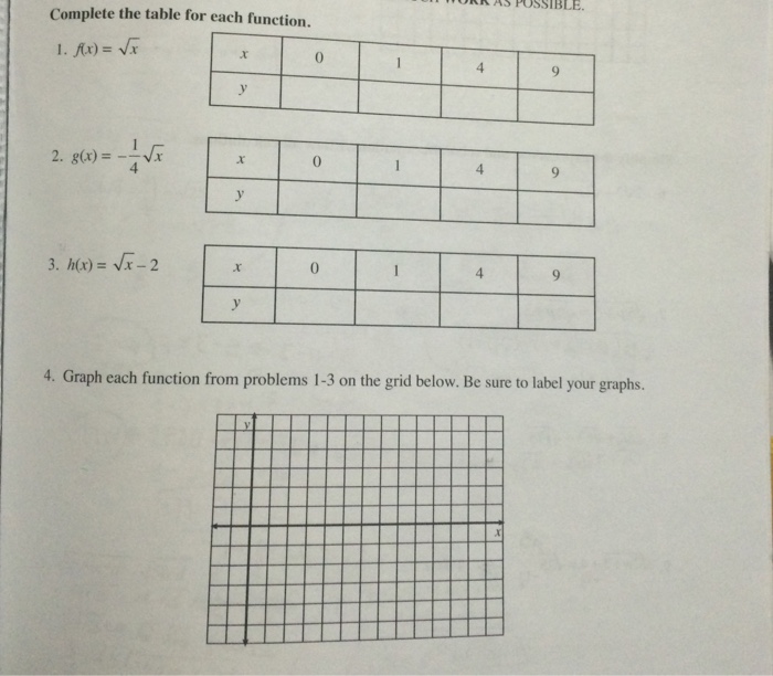 Solved Complete the table for each function. F(x) = root x | Chegg.com