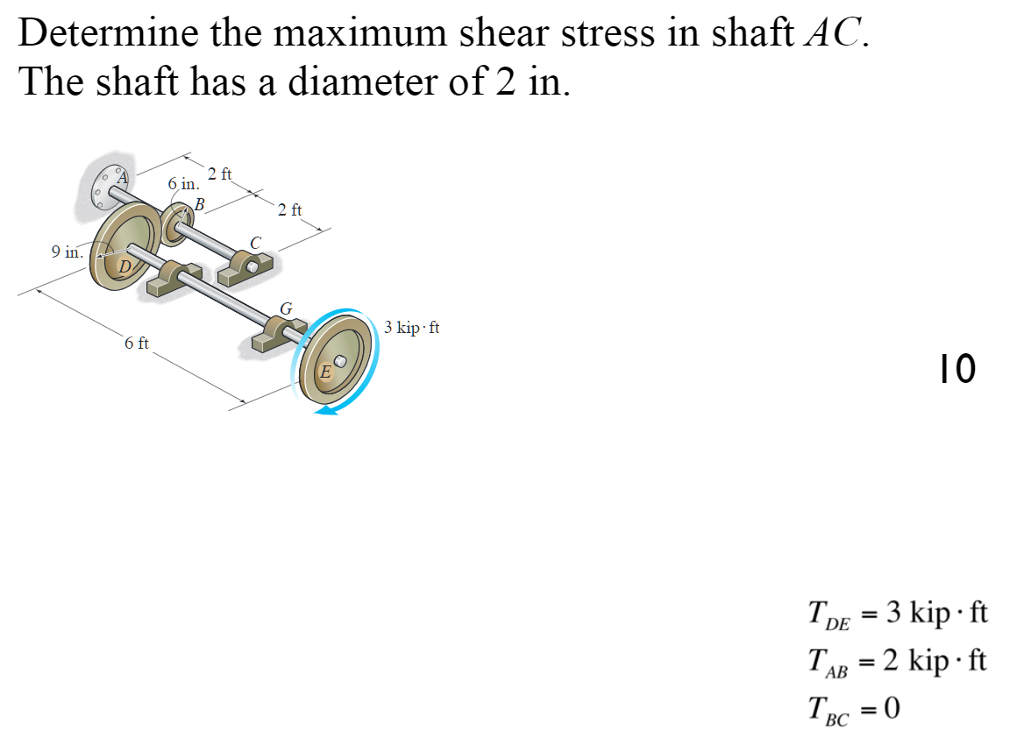 Solved Determine the maximum shear stress in shaft AC. | Chegg.com