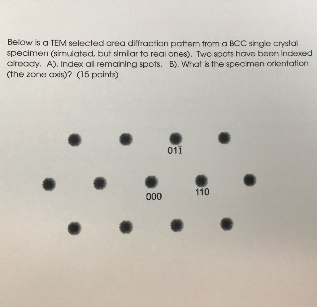 Solved Below Is A Tem Selected Area Diffraction Pattern From