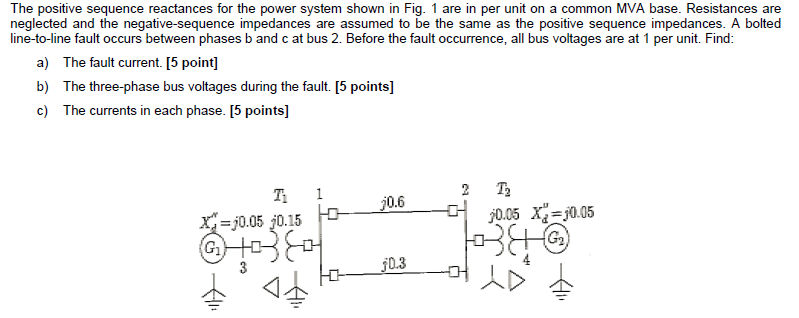 Solved The positive sequence reactances for the power system | Chegg.com