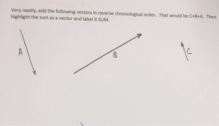 Solved Very neatly, add the following vectors in reverse | Chegg.com