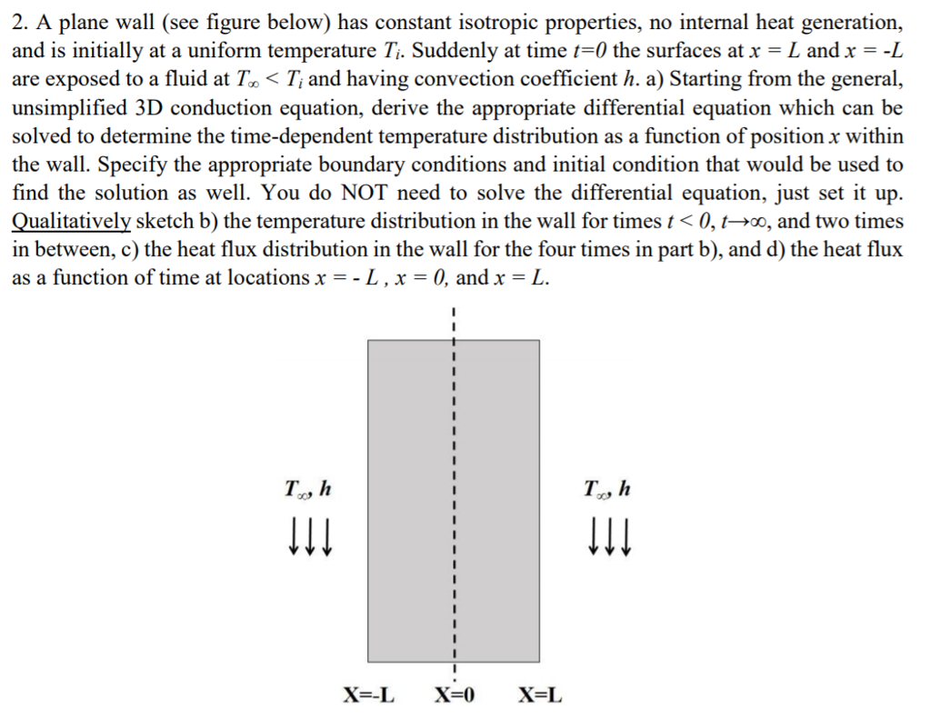 Solved 2. A plane wall (see figure below) has constant | Chegg.com